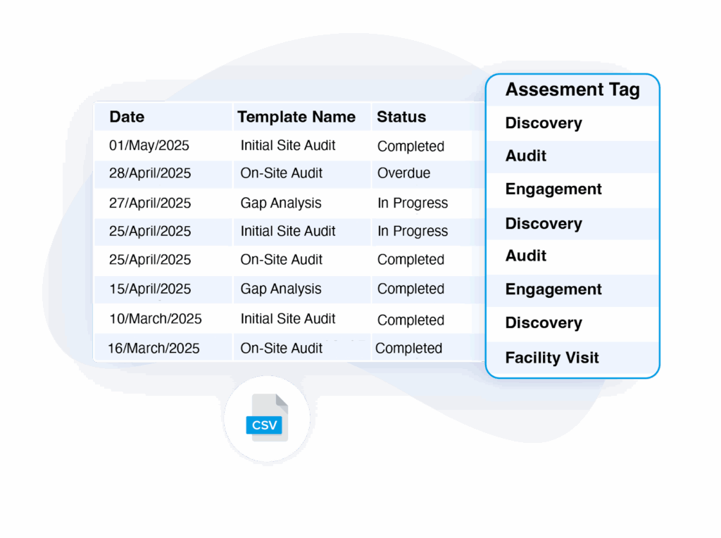 Building Phased Audit Frameworks for Suppliers - Nulogy