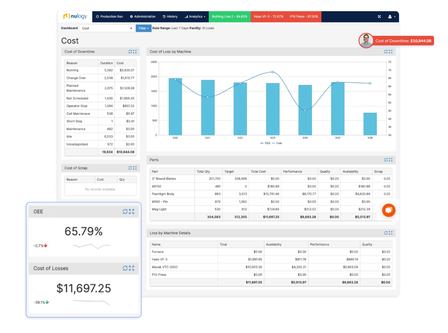 Costing - Nulogy Software Solutions