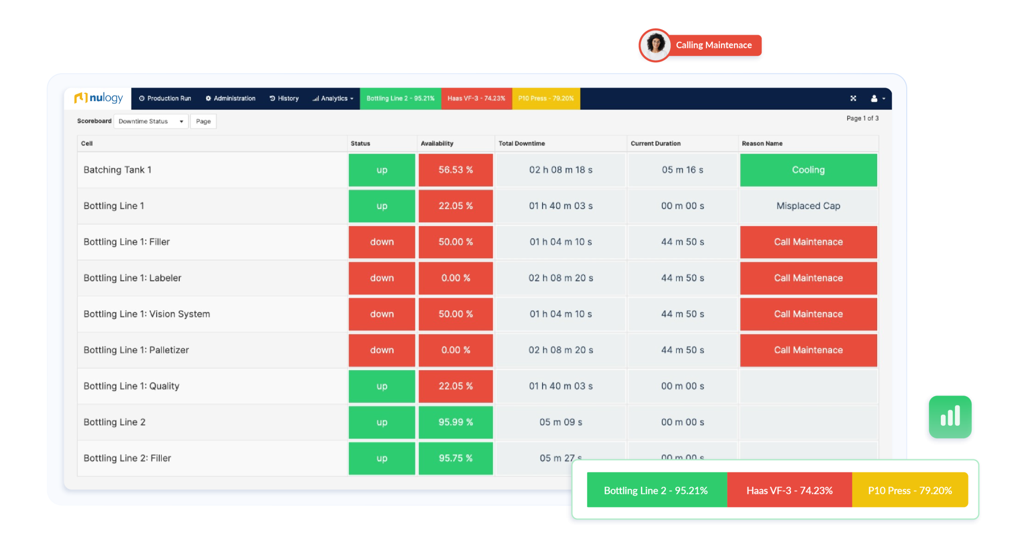 Seguimiento OEE - Nulogy Software Solutions