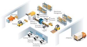 Nulogy Shop Floor Software