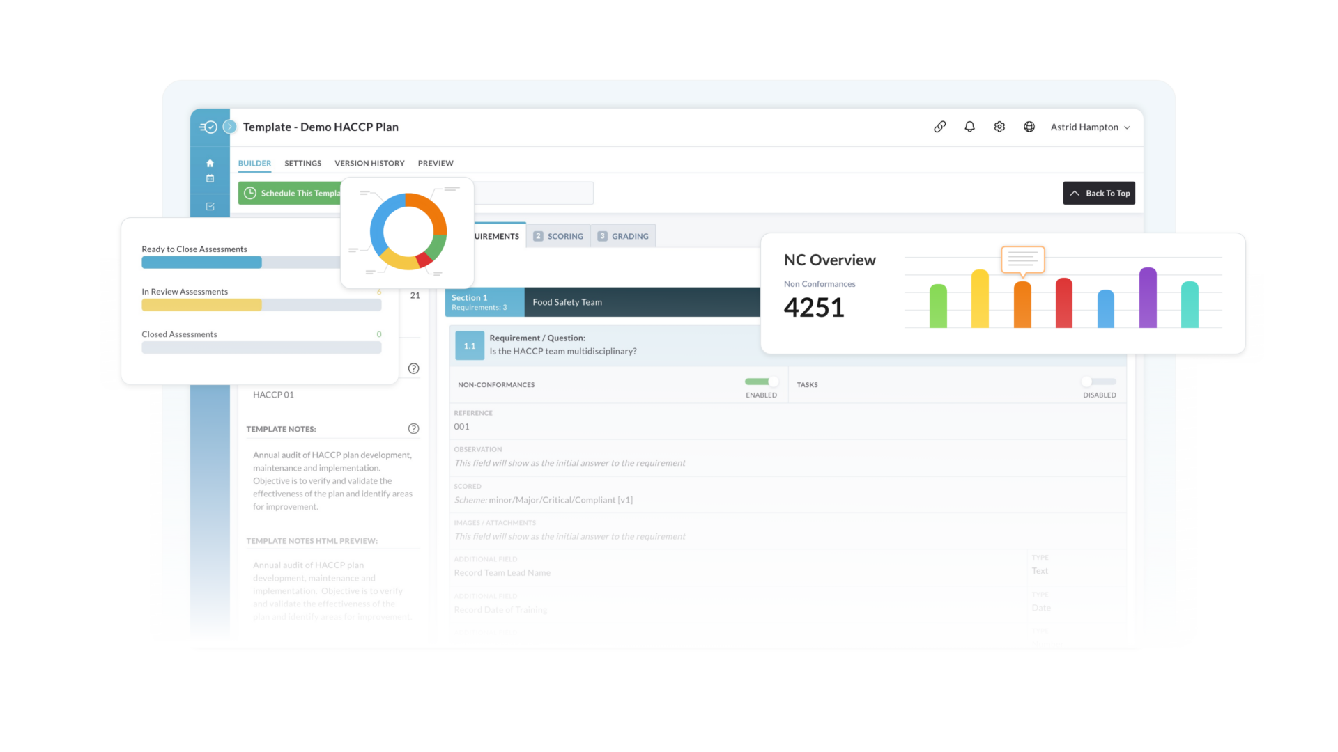 How Quality Management Systems Works