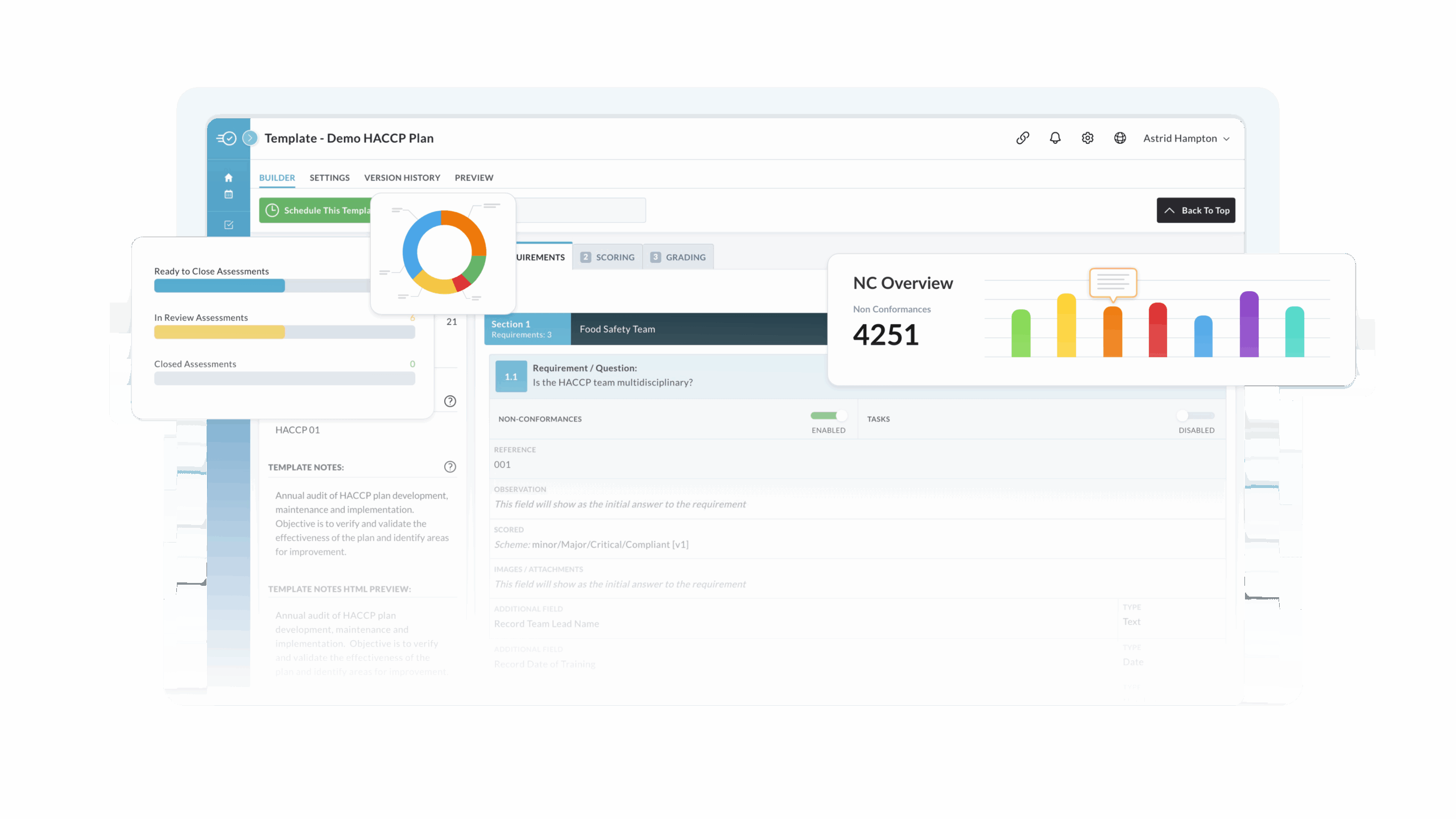 How Quality Management Systems Works