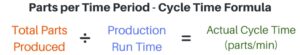 Cycle Time Calculator