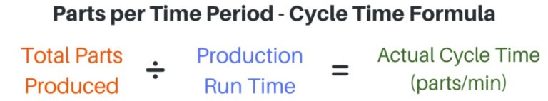 Calculadora del tiempo de ciclo - Nulogy Smart Factory